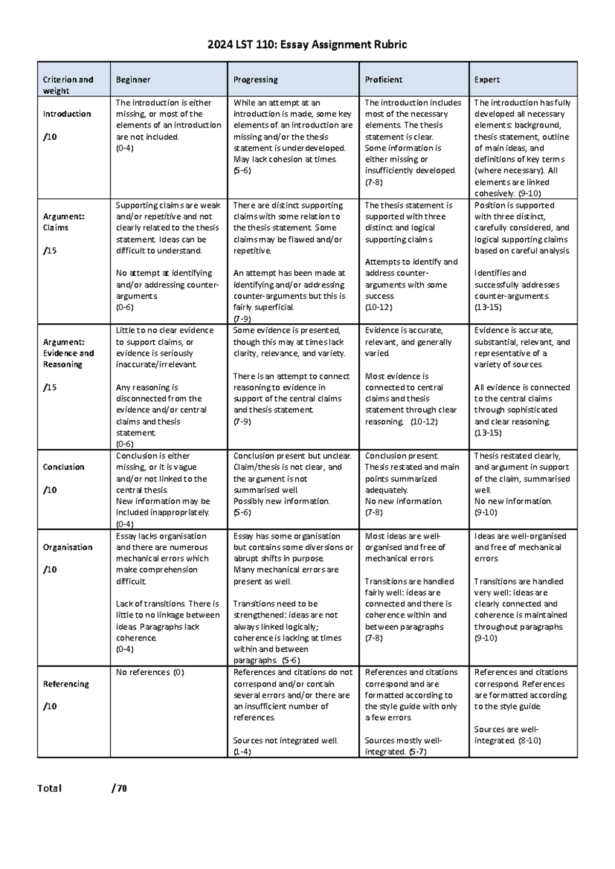 Argumentative Essay Assignment Rubric - 2024 LST 110: Essay Assignment ...