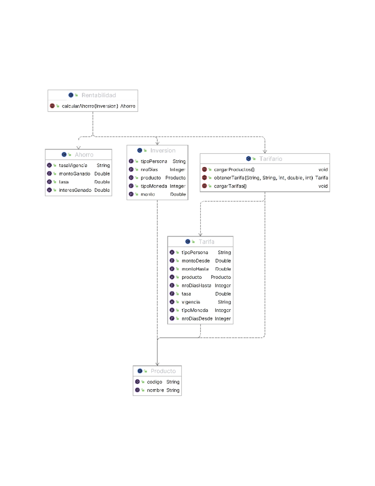 Diagrama - T Rentabilidad T calcularAhorro (Inversion) Ahorro C T ...