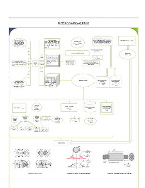 Electrostatics Assertion Reasoning and PBQ1 - UNIT-I ELECTROSTATICS Assertion (A) & Reasoning ...