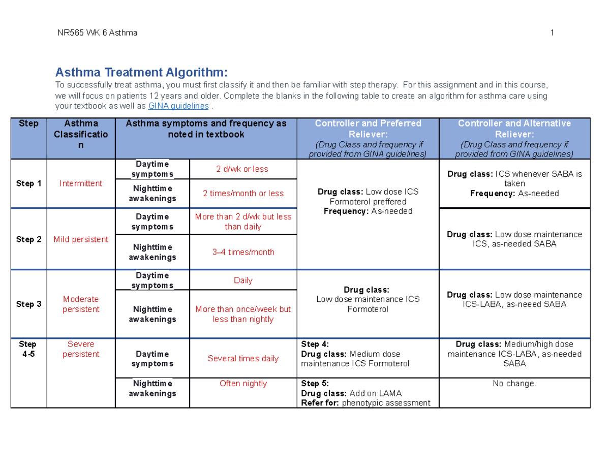 Week 6 - Asthma Case Study - Asthma Treatment Algorithm: To successfully treat asthma, you must ...