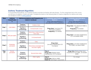 NR 565 Week 6 Asthma assignment table and answers - 1 Asthma Treatment Algorithm: To ...