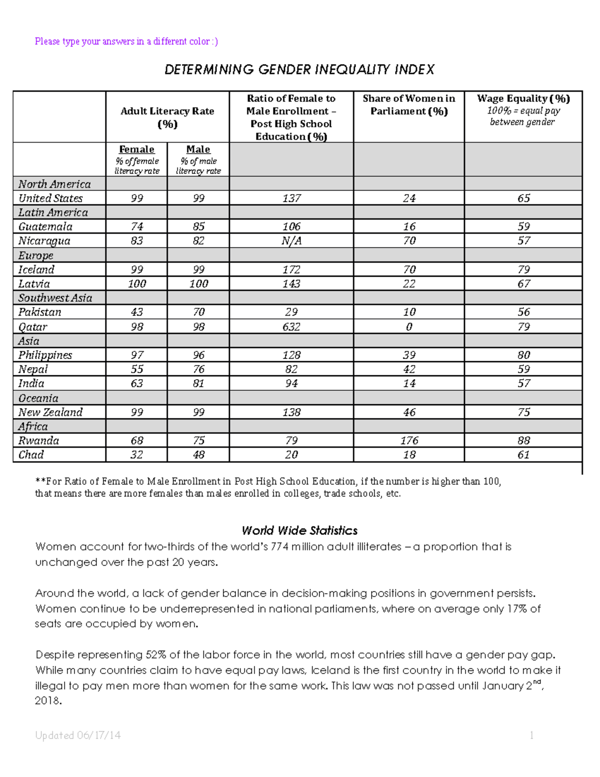 Breakout RM 9 Gender Inequality- SEI Chart - Please type your answers ...