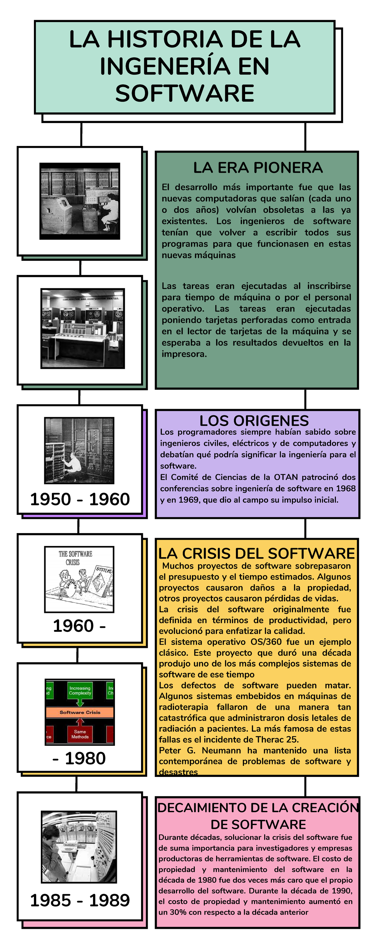 Historia Ingenieria software linea de tiempo - LA HISTORIA DE LA ...