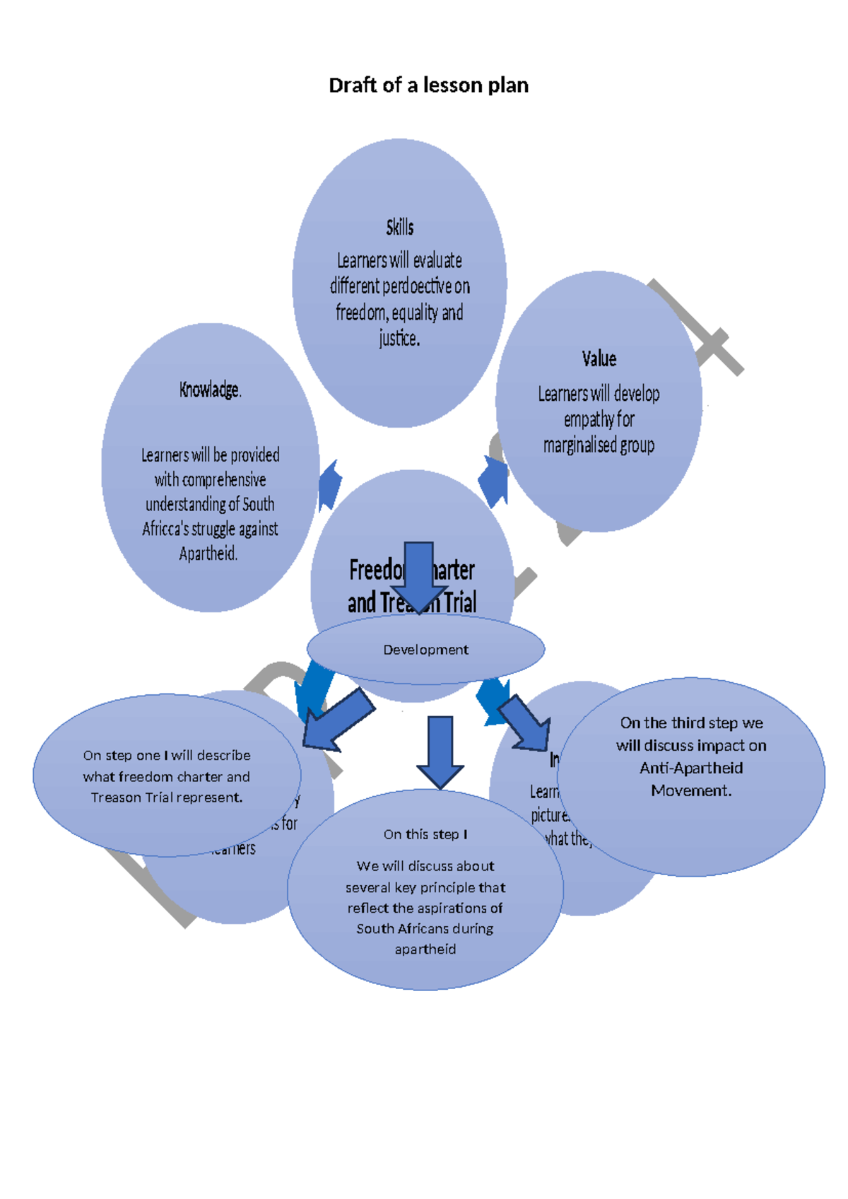 Freedom charter - study hard - Draft of a lesson plan Freedom charter ...