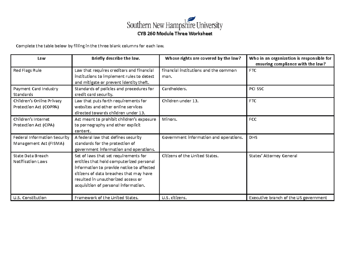 CYB 260 Module Three Worksheet - CYB 260 Module Three Worksheet Complete the table below by ...