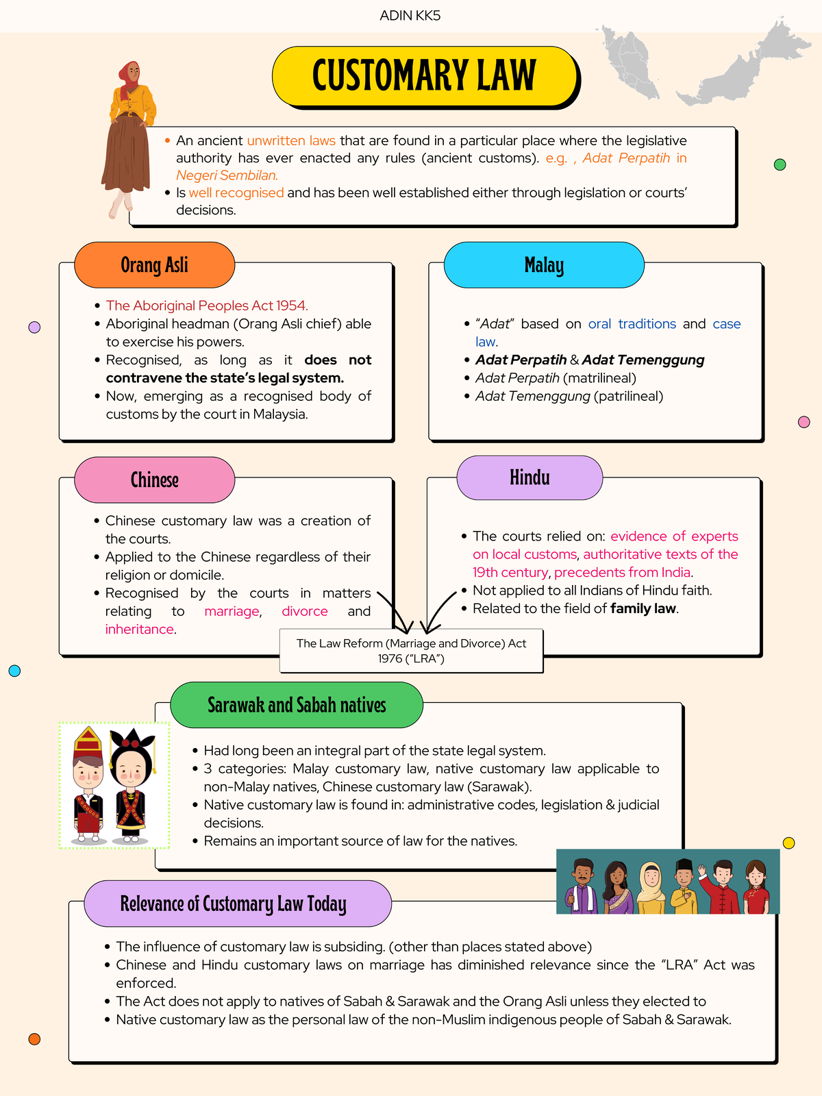 Customary LAW Notes - foundation in science - Studocu