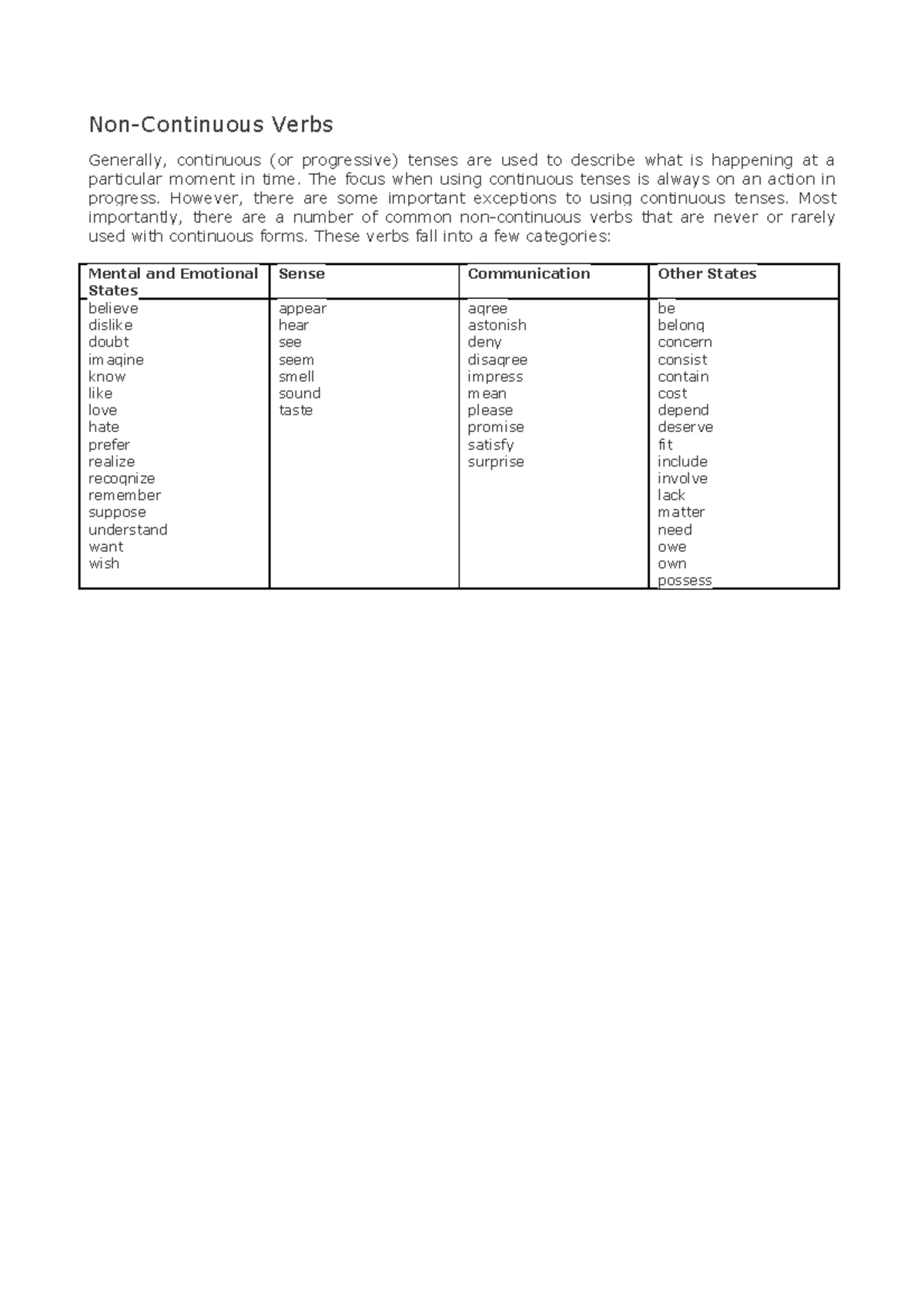 Non continuous verbs - Non-Continuous Verbs Generally, continuous (or ...