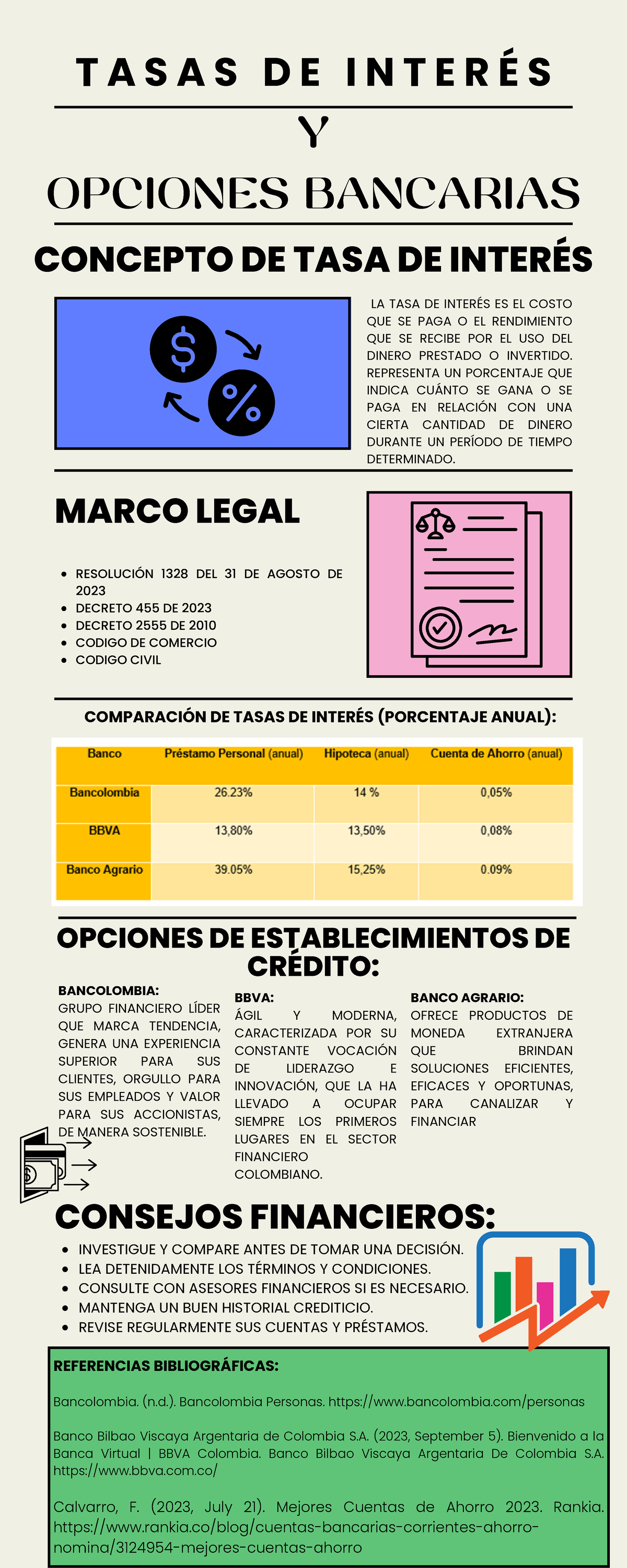 Tasa de interes infografia - REFERENCIAS BIBLIOGRÁFICAS: Bancolombia ...