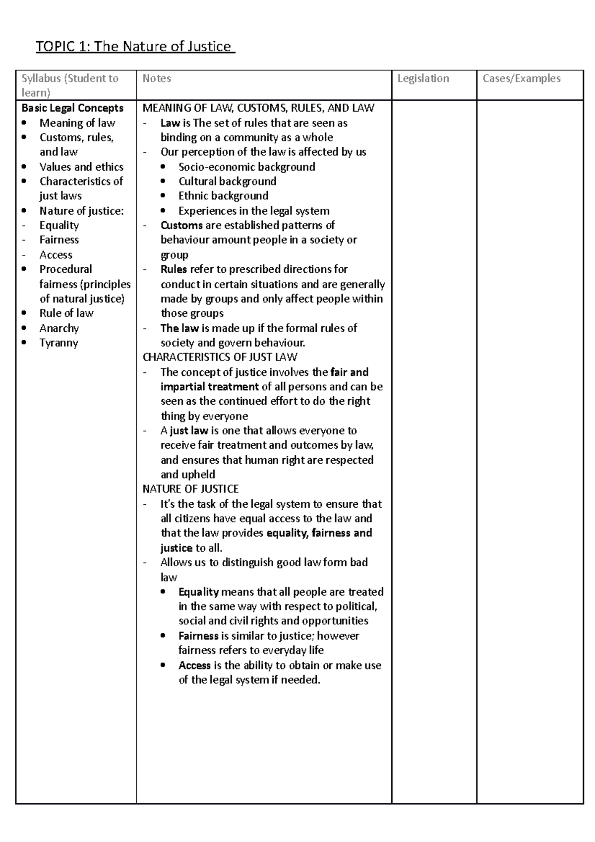 Topic 1 The Nature of Justice - TOPIC 1: The Nature of Justice Syllabus ...