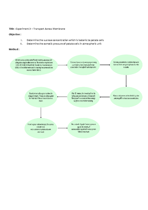 Experiment 5 Inheritance Lab Report - Title : Experiment 5 – Inheritance Objectives : i ...
