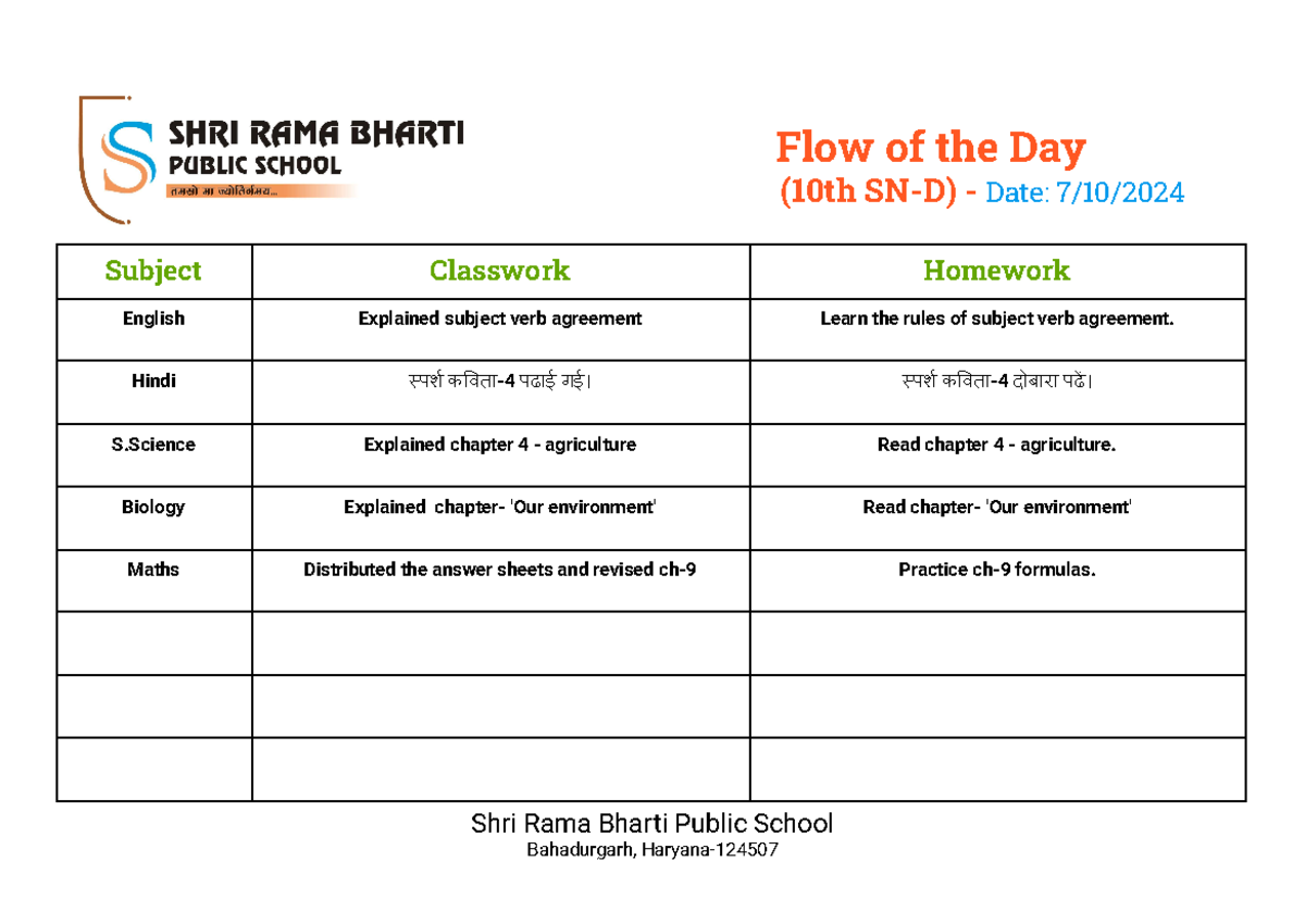 10th SN-D - 7 10 2024 - Notes - Flow of the Day (10th SN-D) - Date: 7 ...