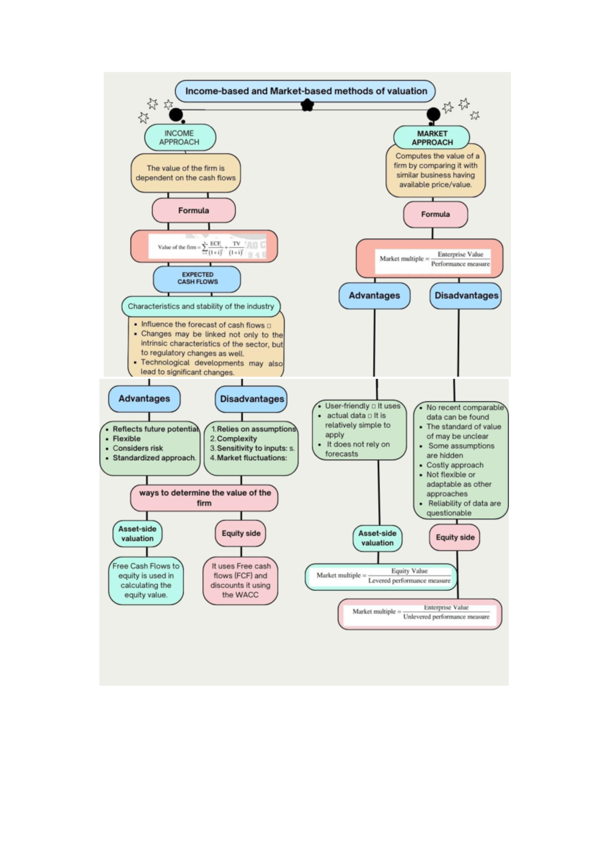 Porta Joalyn Concept Map Final Requirement - and methods of valuation ...
