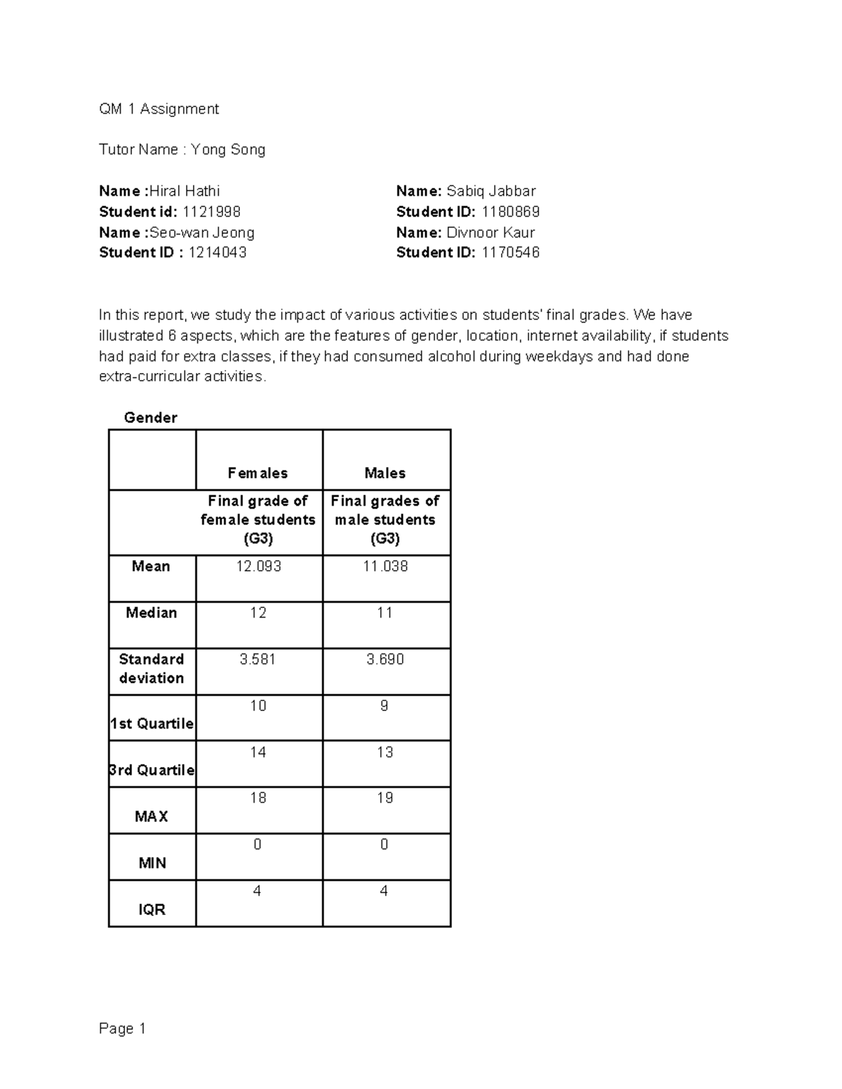 QM 1 Assignment - QM 1 Assignment Tutor Name : Yong Song Name :Hiral Hathi Name: Sabiq Jabbar ...