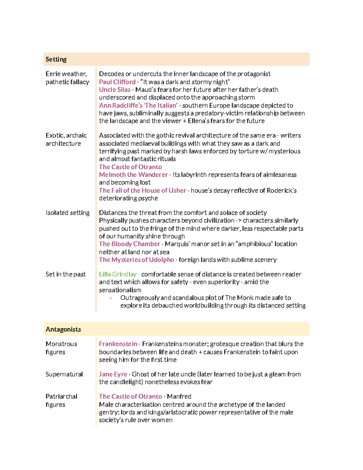 Gothic wider reading - Setting Eerie weather, pathetic fallacy Decodes ...