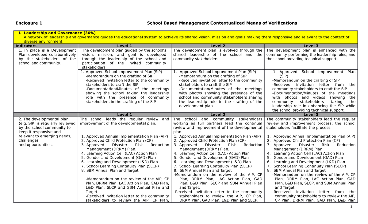 2 - some documentation and attachments for reports - Enclosure 1 School ...