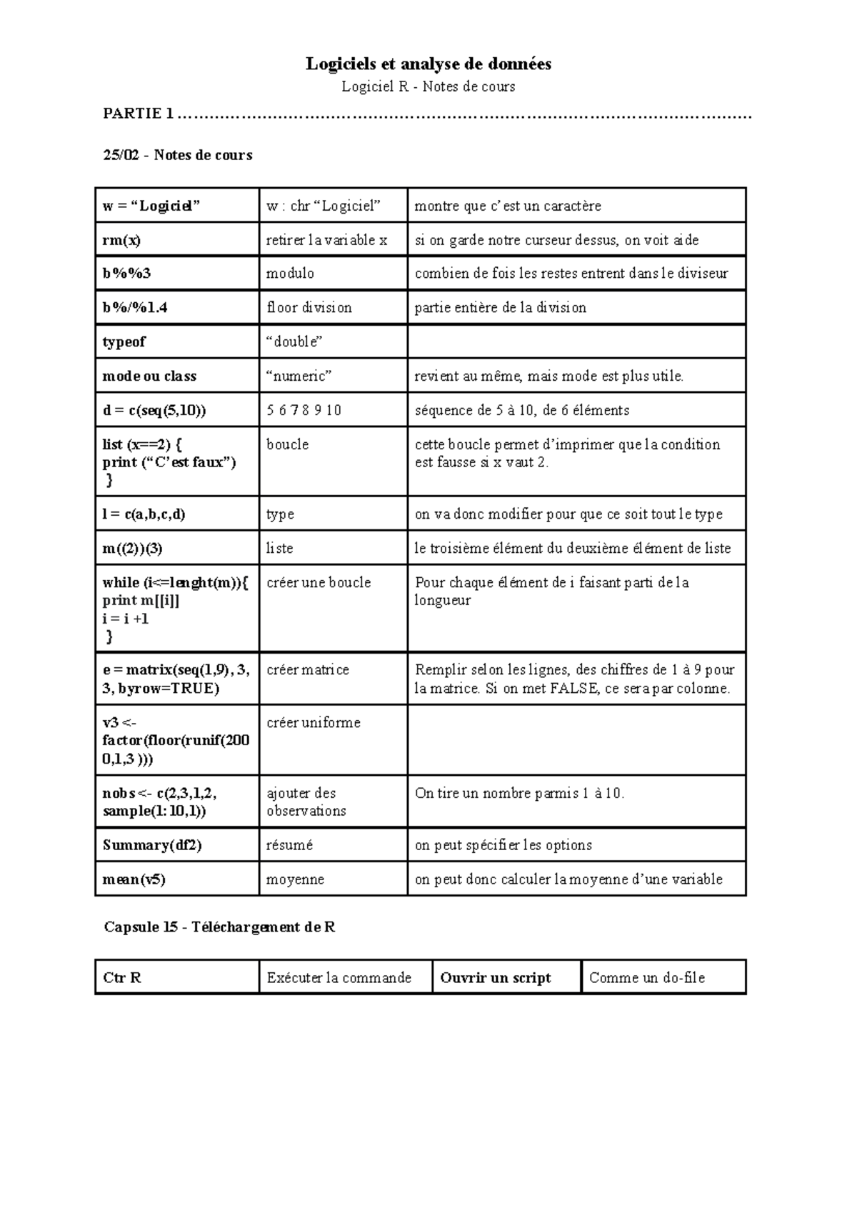 Logiciel - R - Commandes de R - Logiciels et analyse de données ...