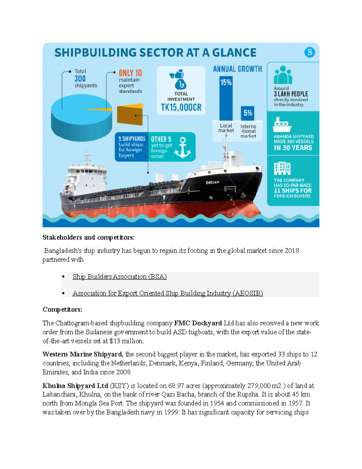 Ananda Shipyard - Stakeholders and competitors: Bangladesh's ship ...