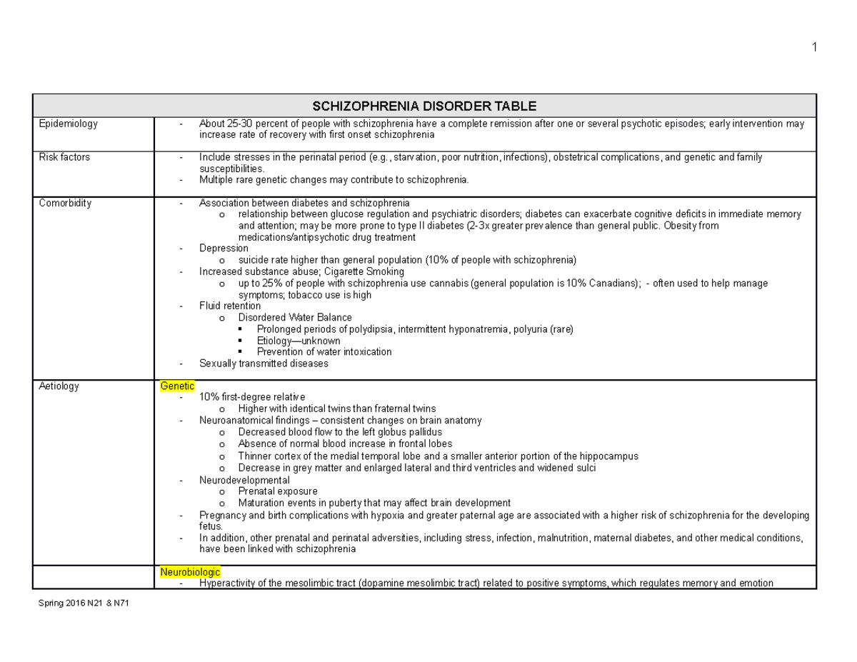 Schizophrenia Disorder Table - SCHIZOPHRENIA DISORDER TABLE ...