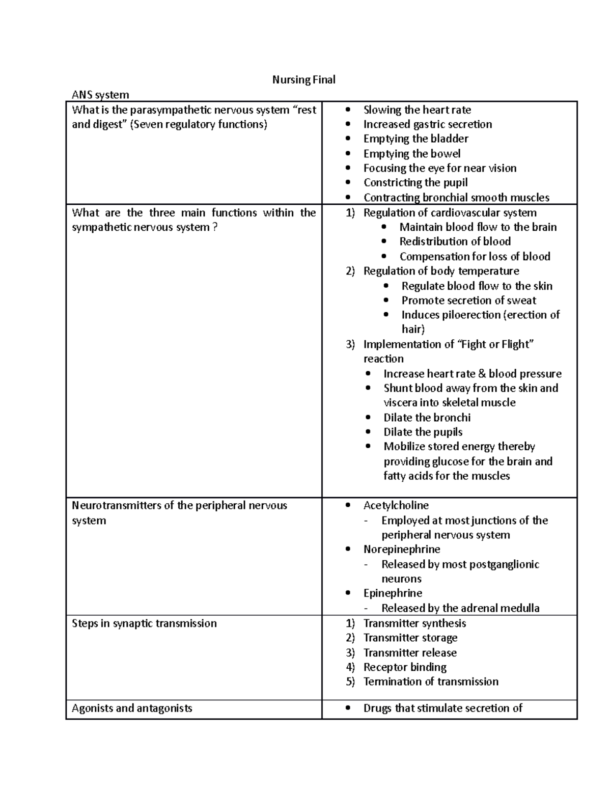 Nursing Final - Lecture notes, summaries, analysis, and textbook ...