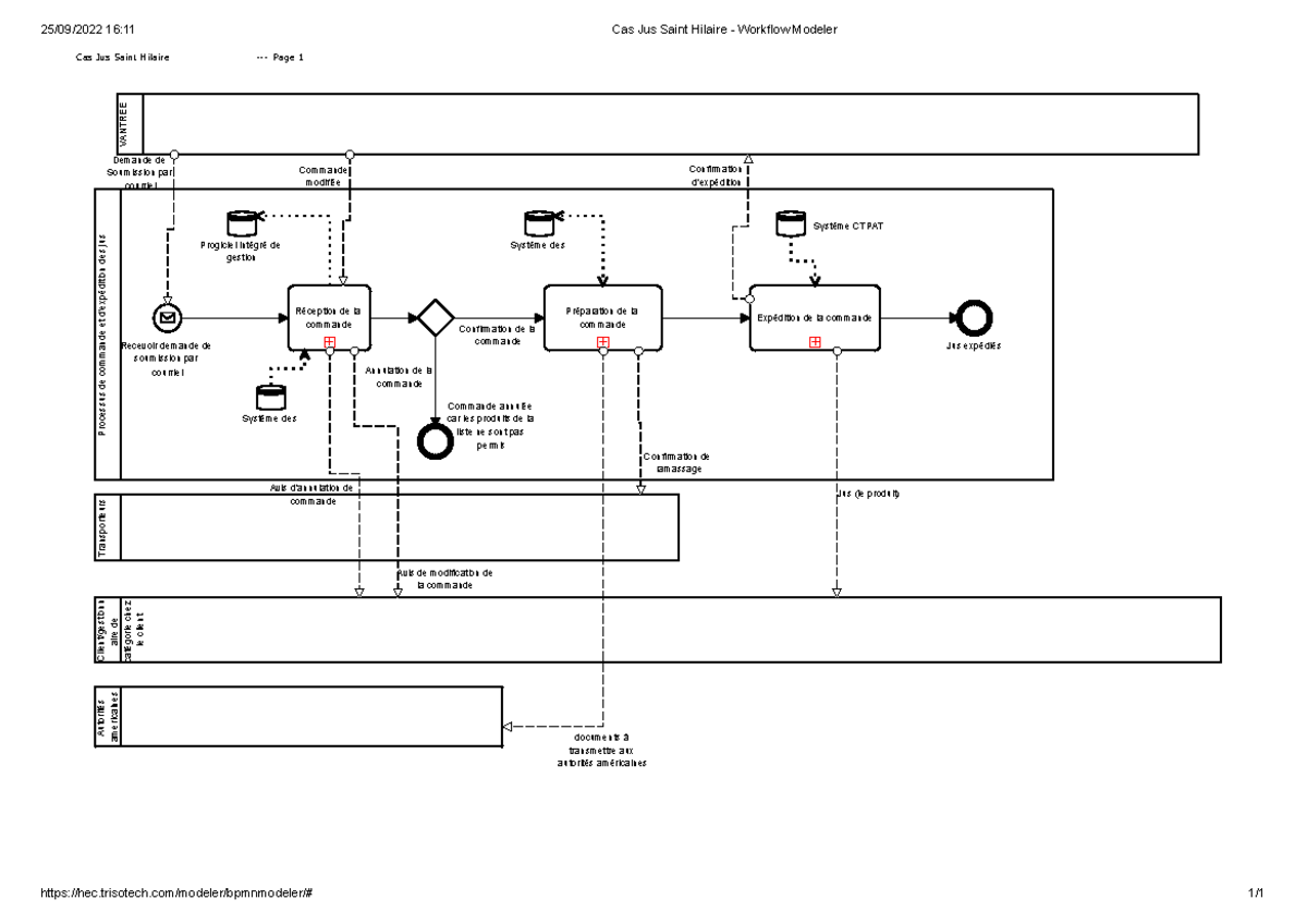 Cas Jus Saint Hilaire - Workflow Modeler - trisotech/modeler ...