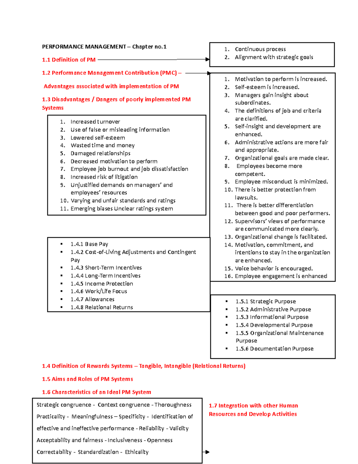 PM-Chp #1 - PERFORMANCE MANAGEMENT – Chapter no. 1 Definition of PM 1 Performance Management ...