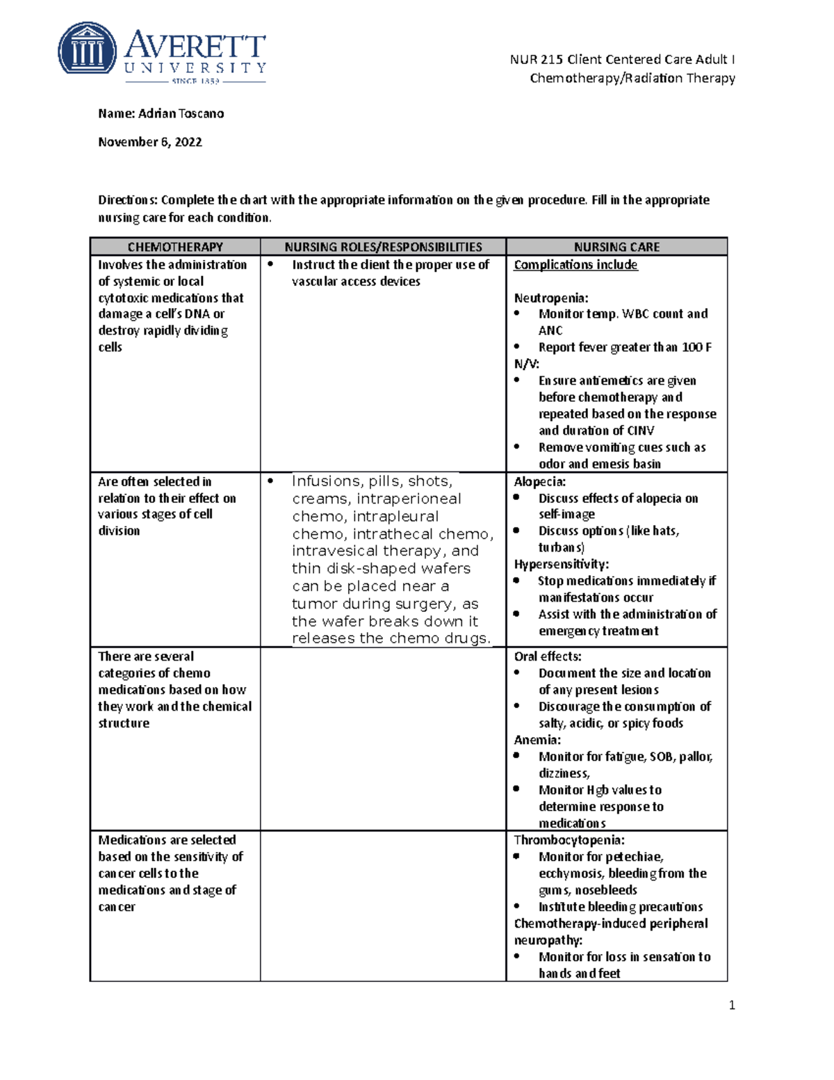 NUR 215 Chemotherapy Chart - NUR 215 Client Centered Care Adult I ...