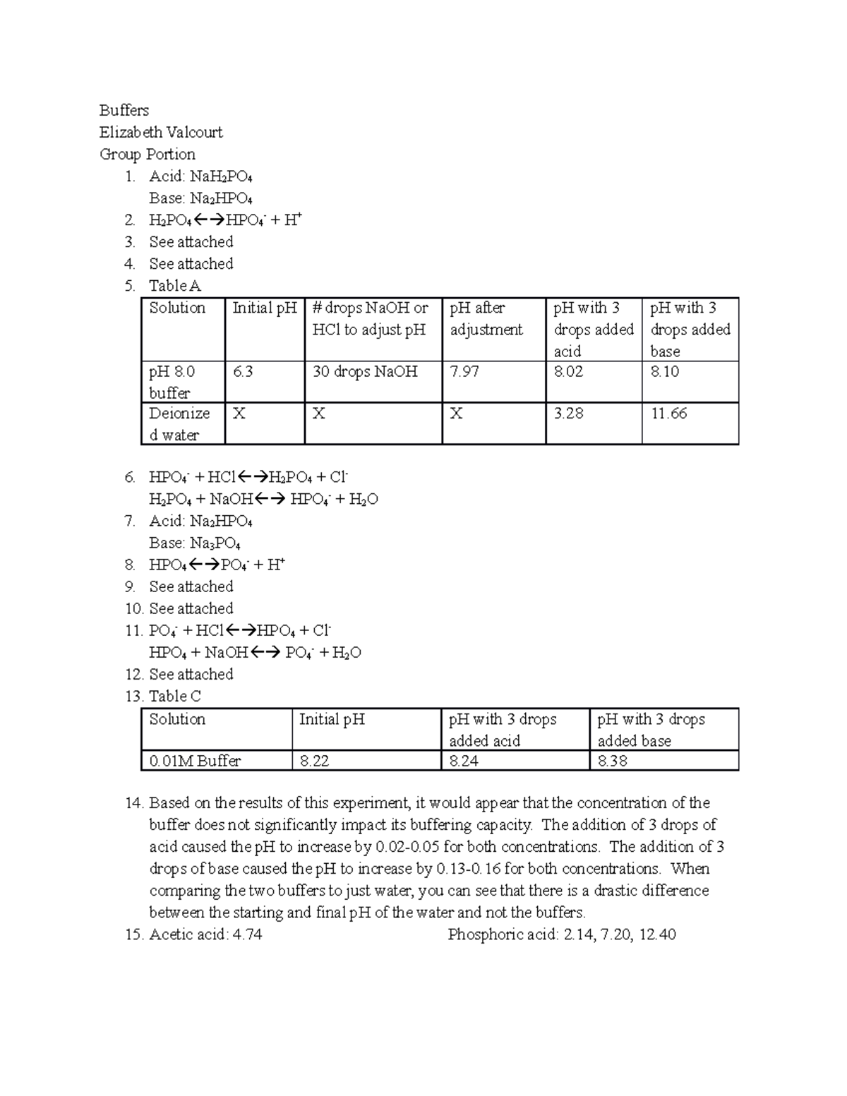Lab 8 Buffers Group Portion - Buffers Elizabeth Valcourt Group Portion ...