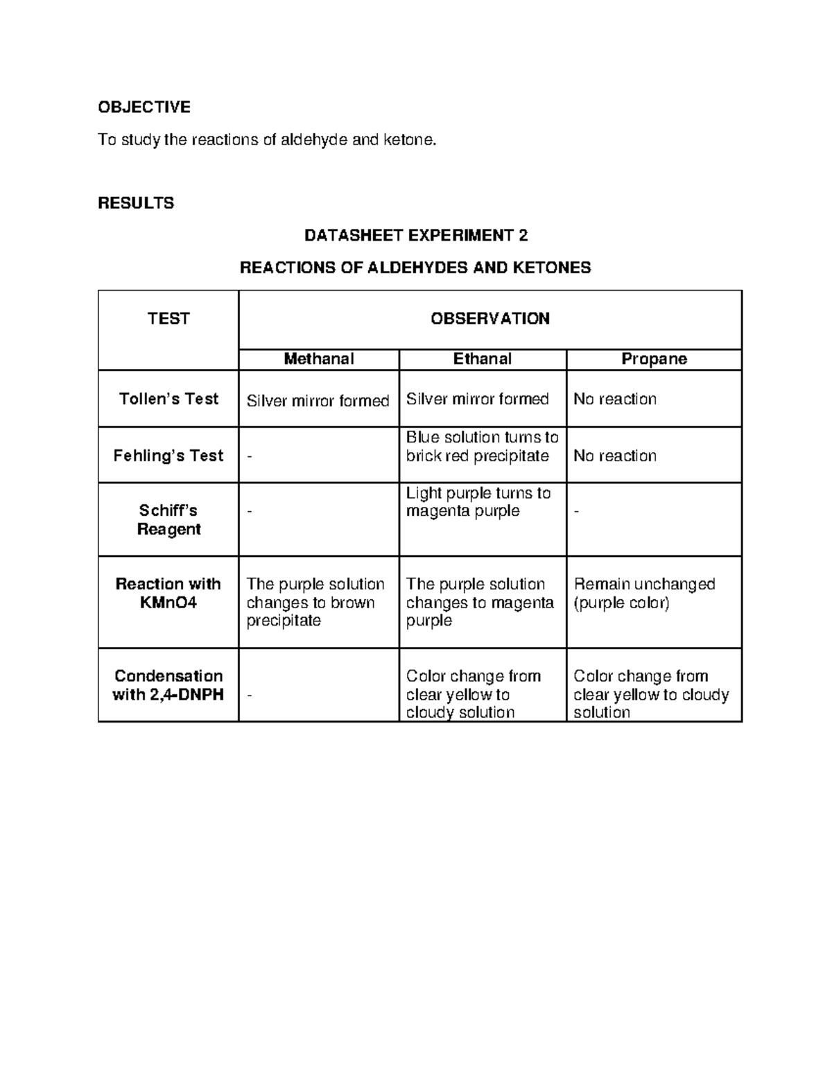 CHM301 EXP 2 - chm - OBJECTIVE To study the reactions of aldehyde and ...