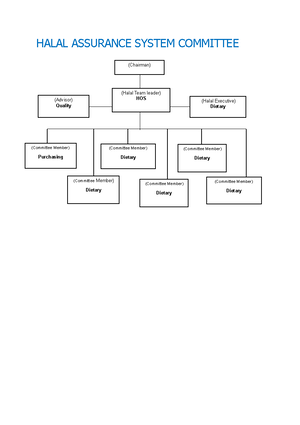 Mid sem revision - Gsgs - Pengurusan Makanan Halal - Studocu