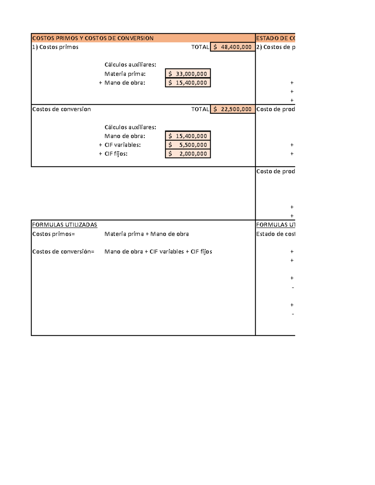 TP1 - CONT DE COSTOS - COSTOS PRIMOS Y COSTOS DE CONVERSION ESTADO DE COSTOS Costos primos TOTAL ...