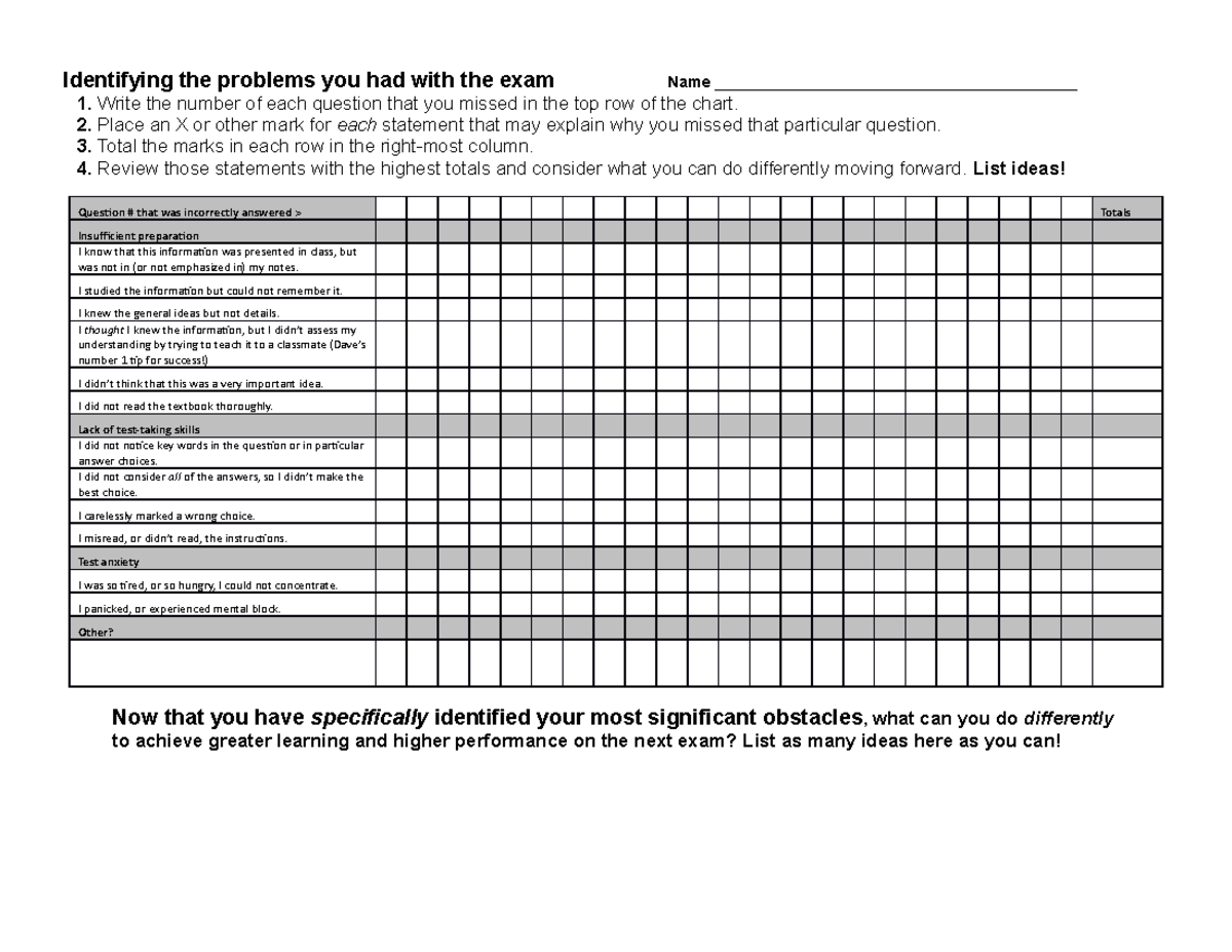 Exam wrapper summer 2021 - Identifying the problems you had with the ...