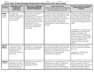 6.1-2 Imperialism from 1750-1900 Graphic Organizer - - Studocu