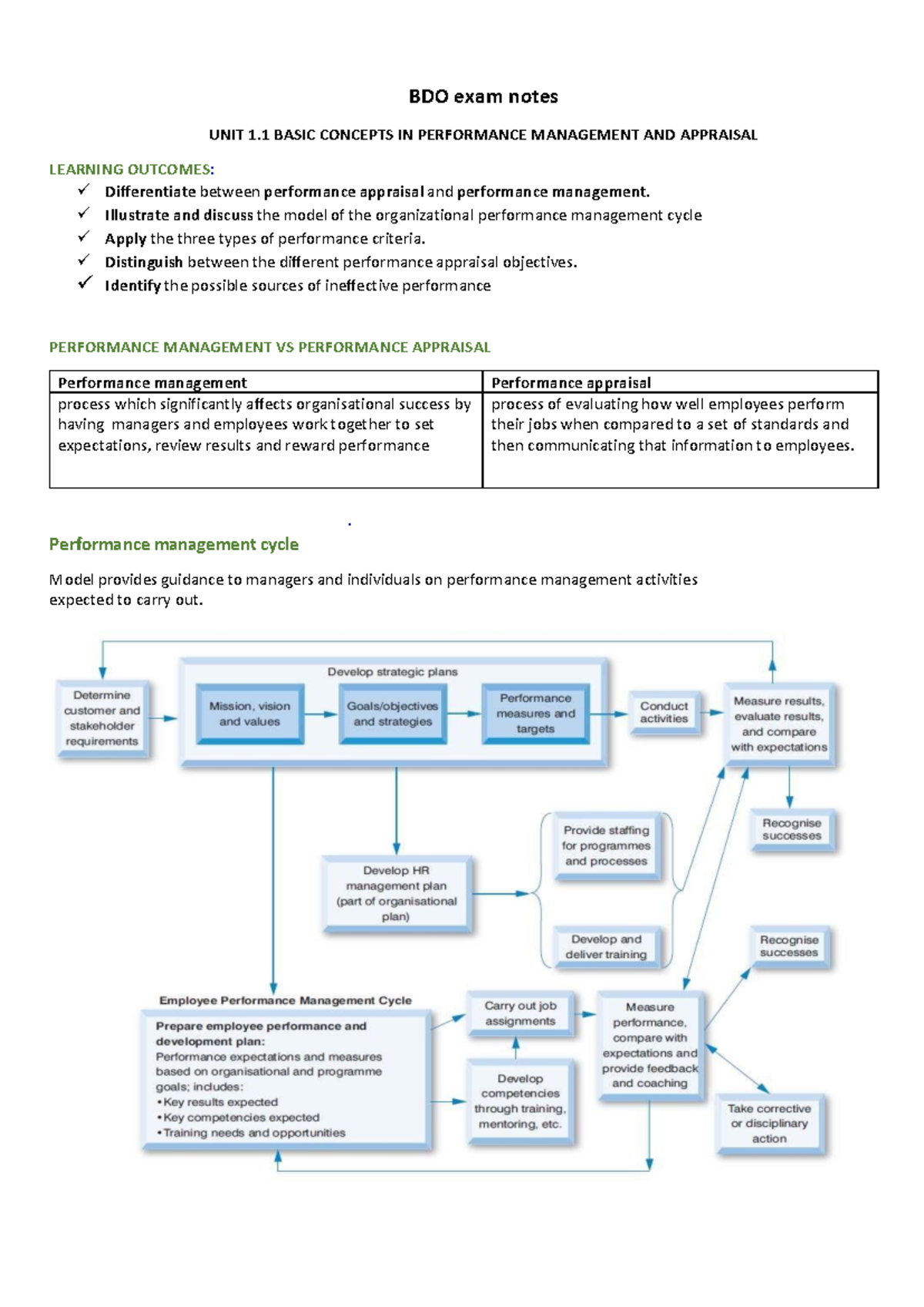 Bdo 329 Notes Exam Bdo 329 Bdo Exam Notes Unit 1 Basic Concepts In Performance Management
