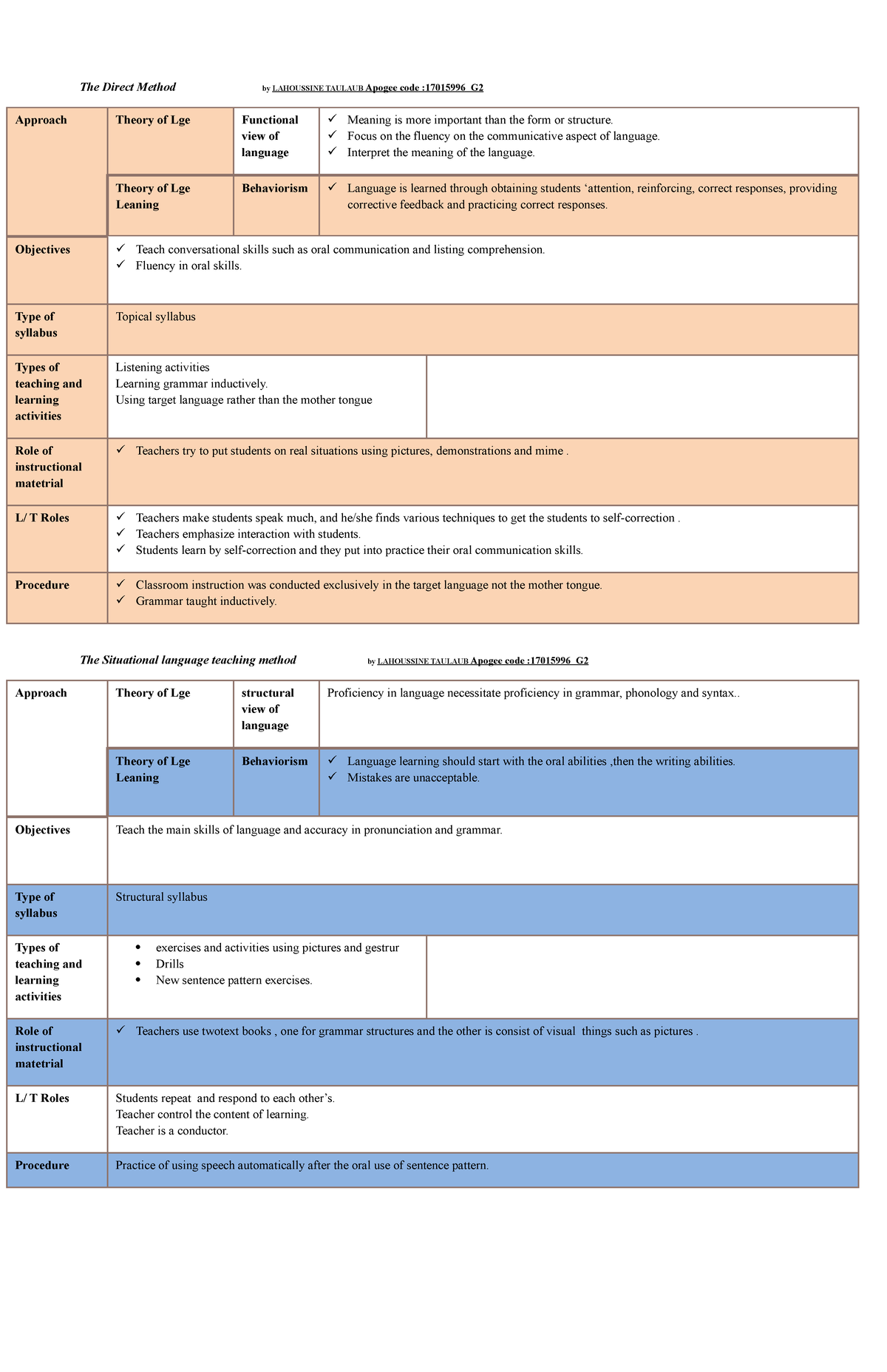 The Direct Method and situational language teaching method - The Direct ...