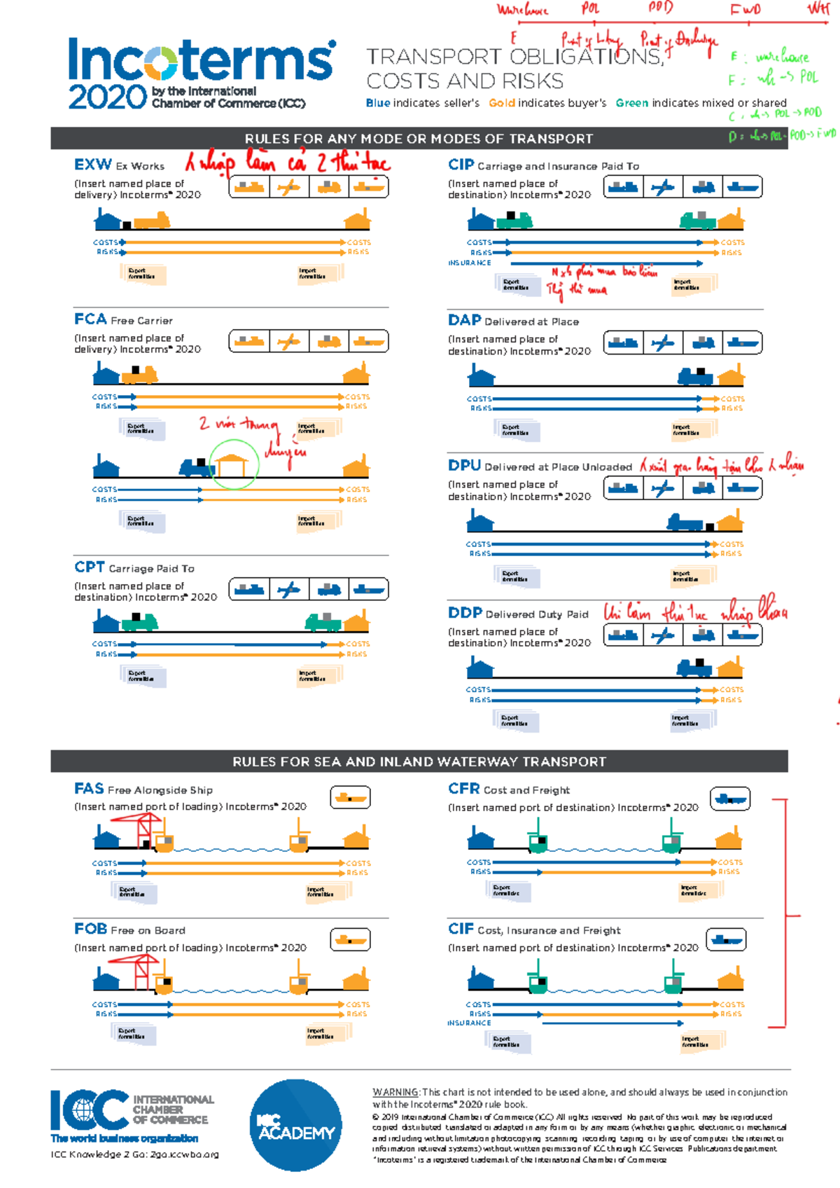 Incoterm 2020 - EXW Ex Works (Insert named place of delivery) Incoterms ...