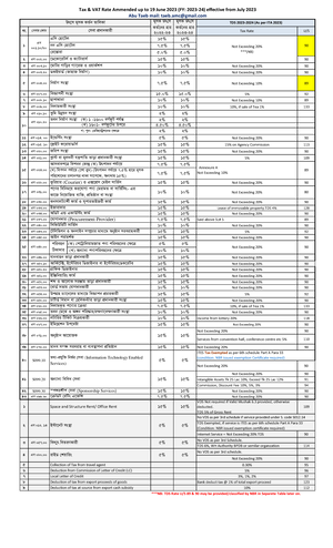 Taxation - IT A CLASS NOTES - B.B 3 ####### rd YEAR 2 ####### nd ...