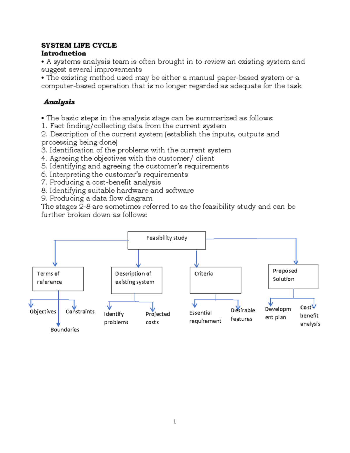 WEEK-5-AND WEEK-6- System LIFE Cycle- Analysis AND Design ...