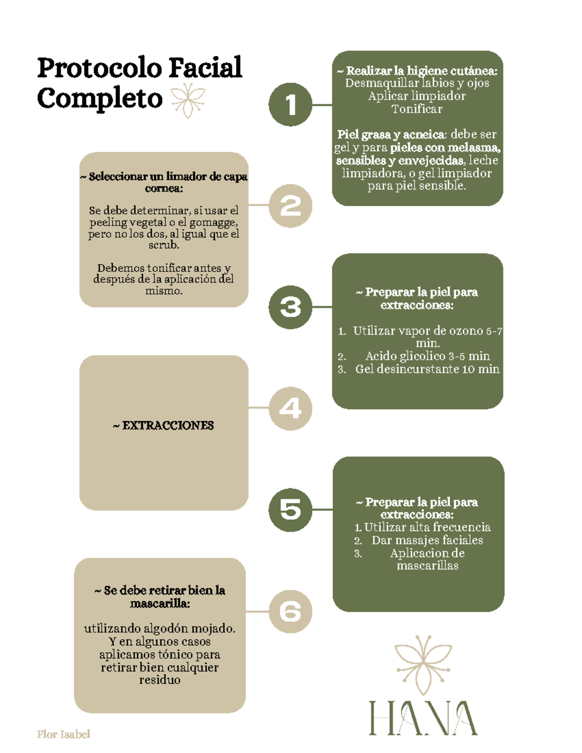 Protocolo Facial Completo - 1 2 3 4 5 6 ~ EXTRACCIONES Protocolo Facial Completo ~ Realizar la ...