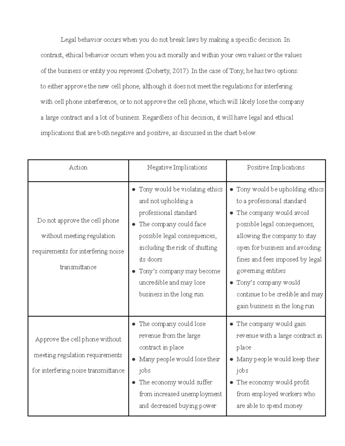 Porfolio Assignment 1 - Tony's Dilemma - Legal behavior occurs when you ...