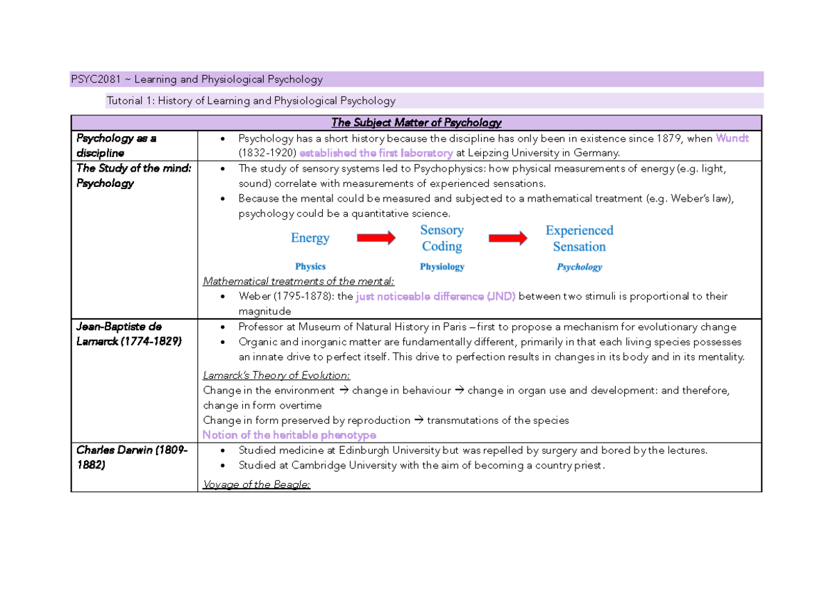 PSYC2081 - Notes - This covers The - PSYC2081 ~ Learning and ...