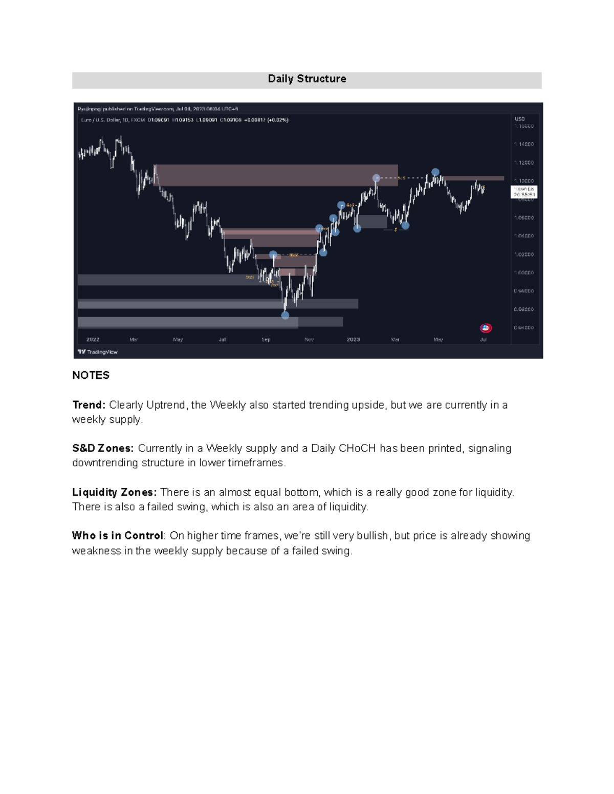 07 03 2023 Markups and Price Analysis - Daily Structure NOTES Trend ...