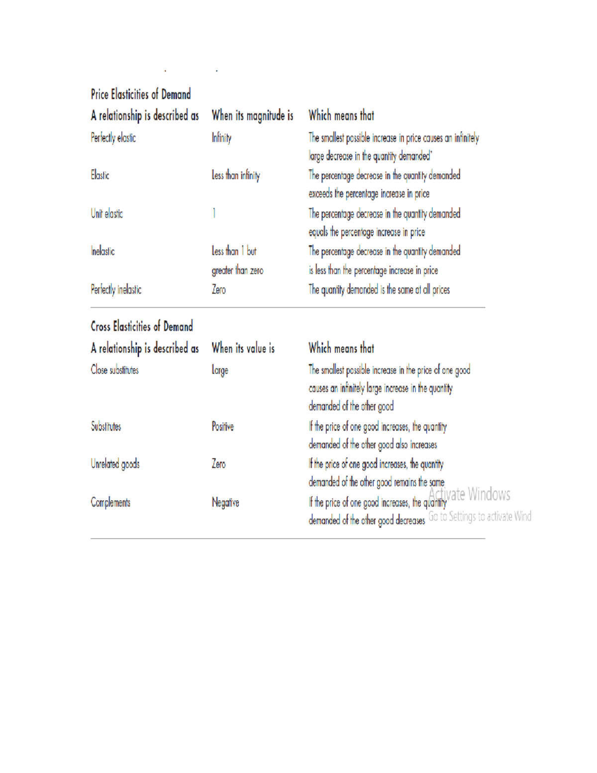 Elasticity - Exercises corriges - Microeconomics - Studocu