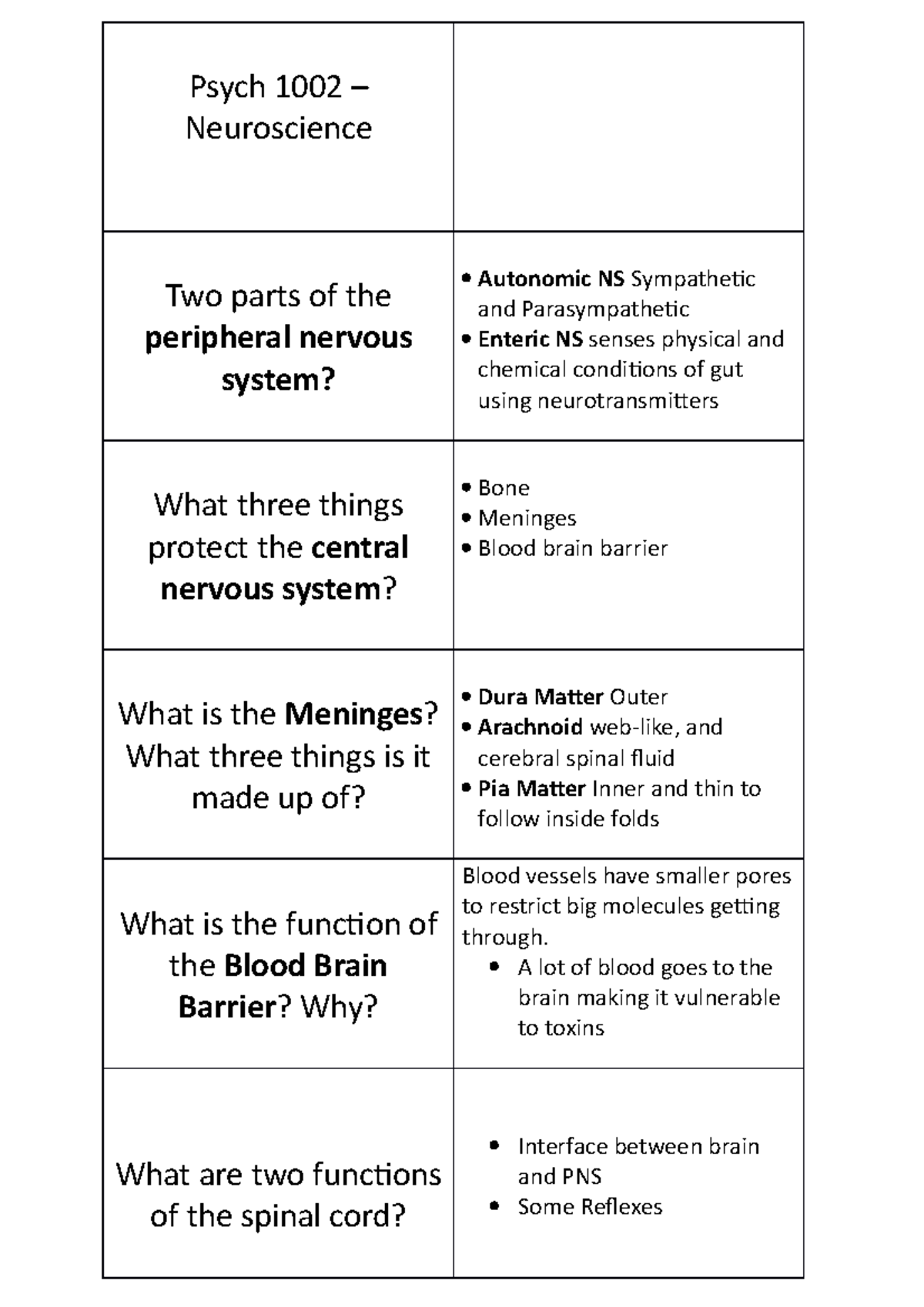 Psych 1002 neuroscience flash cards - Psych 1002 – Neuroscience Two ...