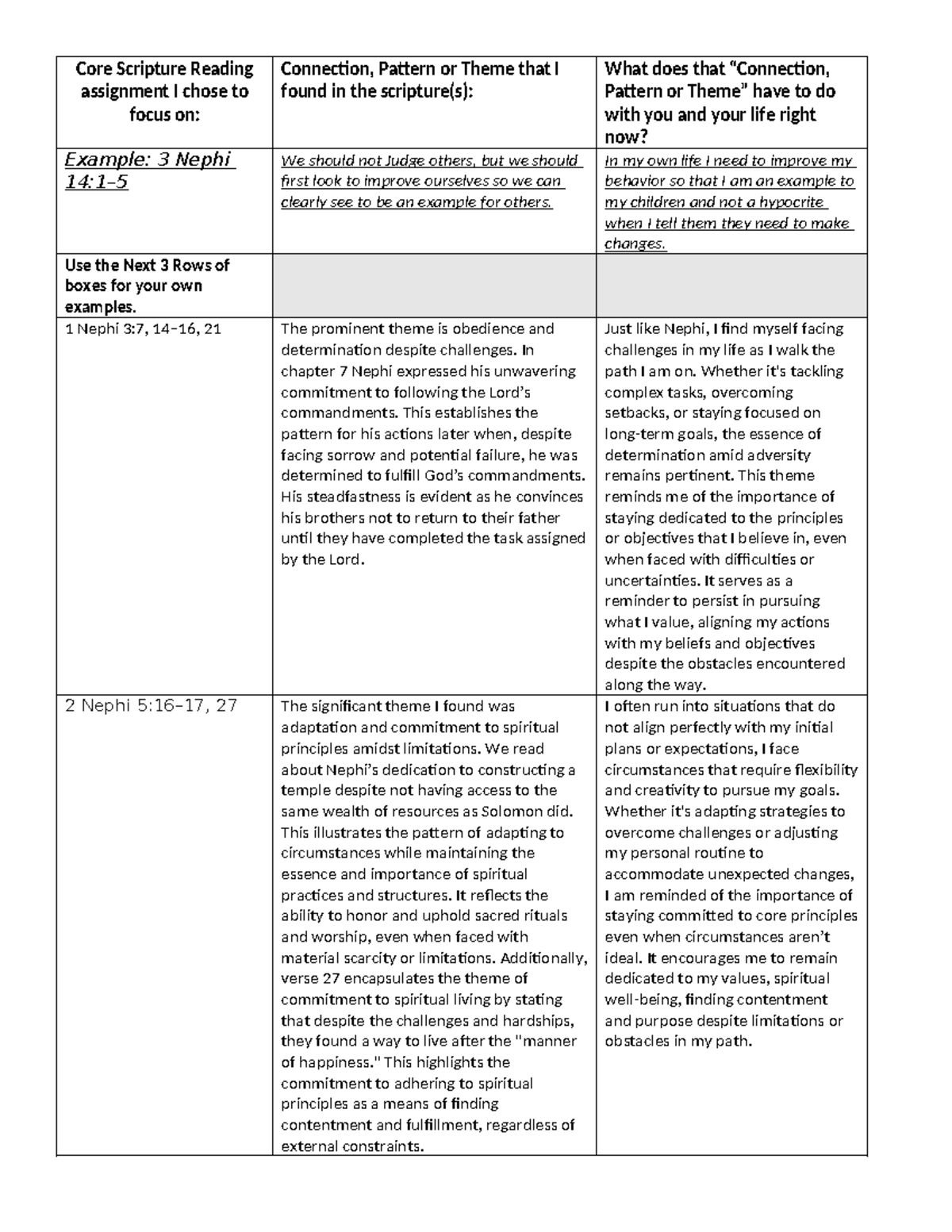W10 Assignment True Discipleship - Core Scripture Reading assignment I ...