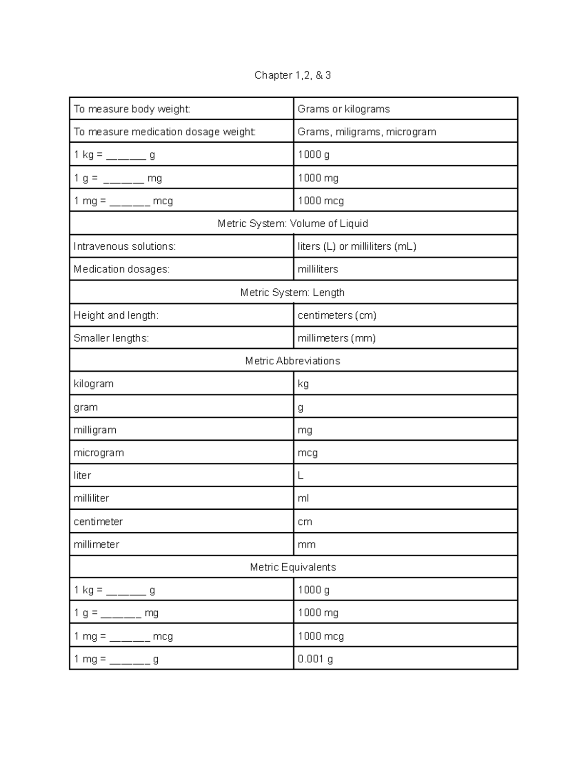 Conversions medical math - Chapter 1,2, & 3 To measure body weight ...