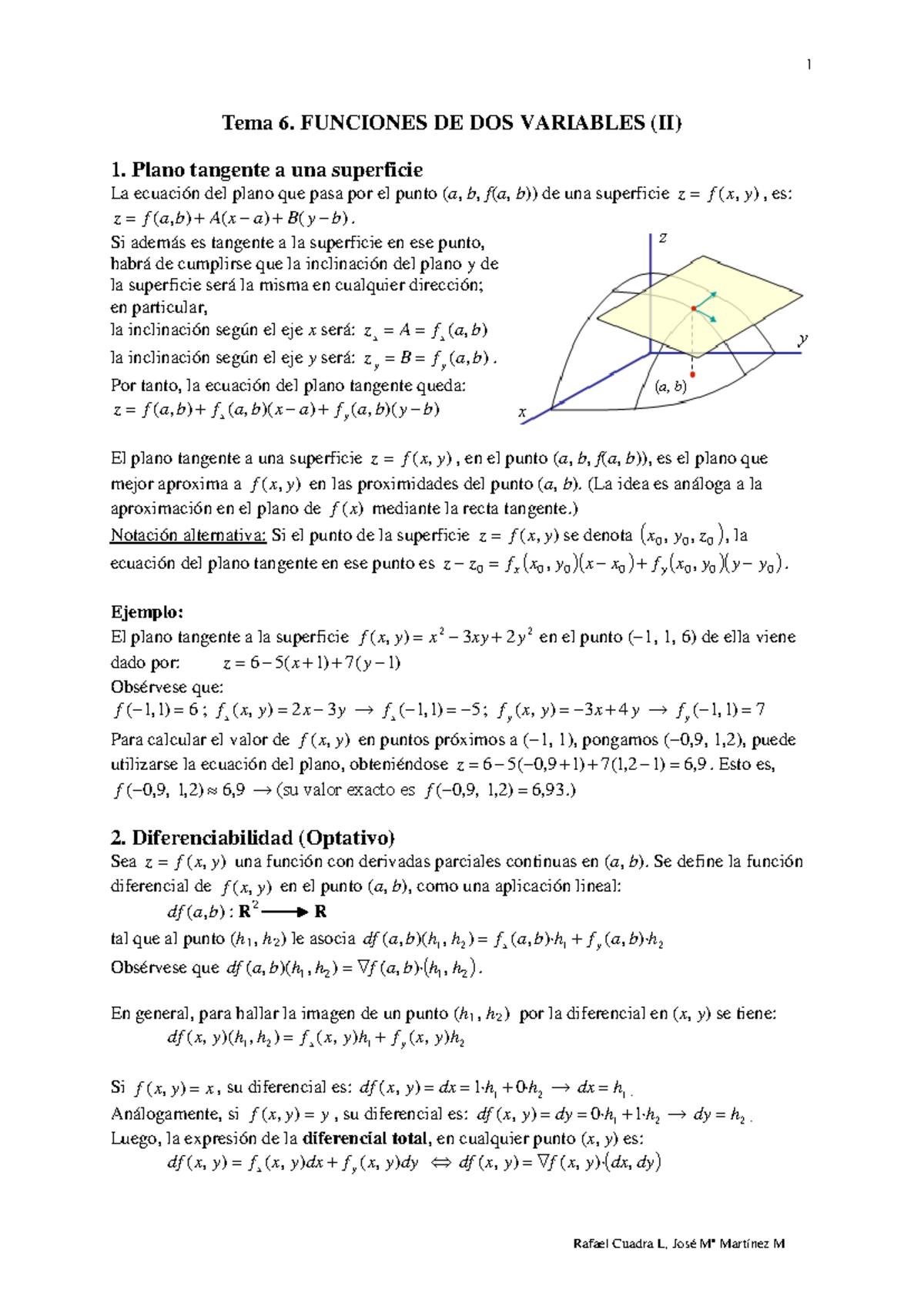Tema 06 Funciones de dos variables (II) - Tema 6. FUNCIONES DE DOS VARIABLES (II) 1. Plano ...