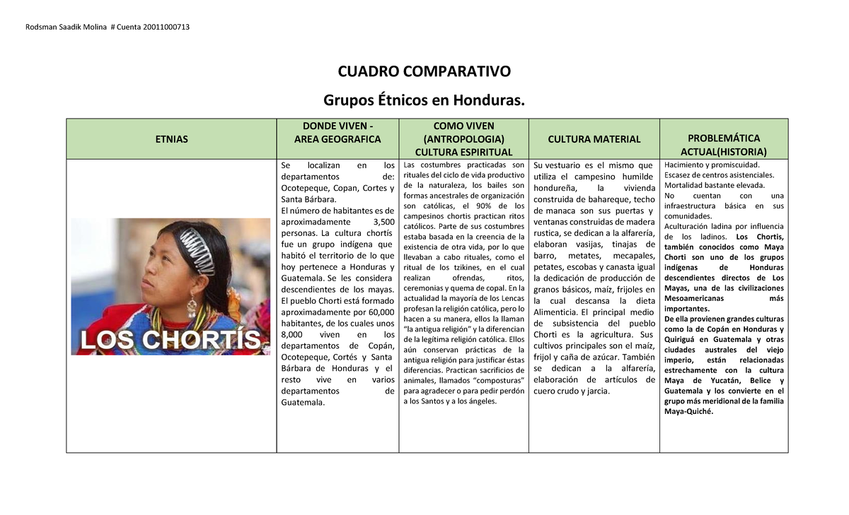 111111 etnias - Rodsman Saadik Molina # Cuenta 20011000713 CUADRO ...