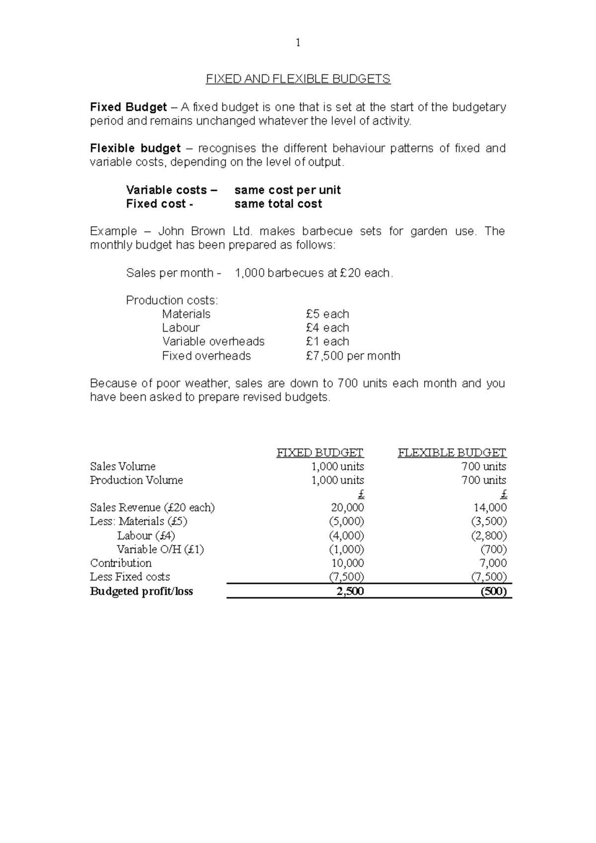 Lect 6b - Flexible Budgeting - Handout - FIXED AND FLEXIBLE BUDGETS ...