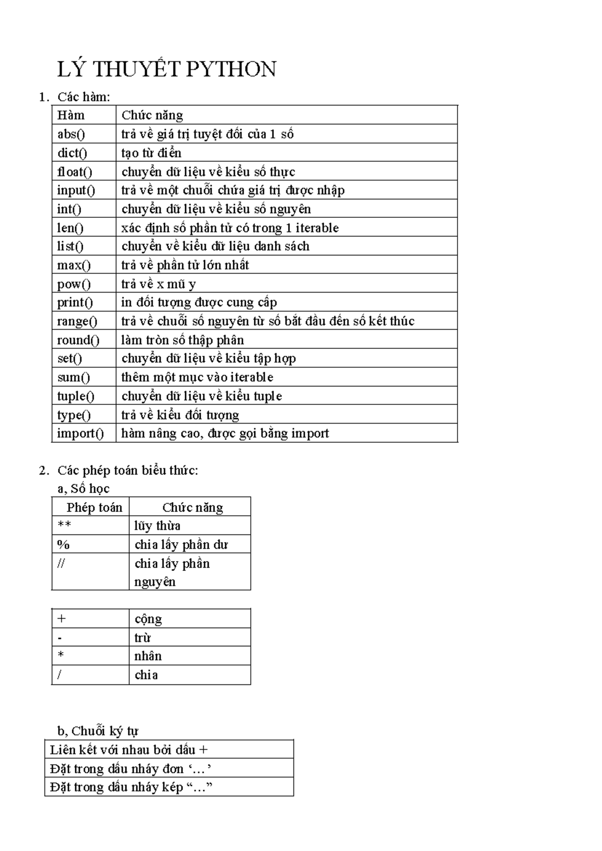 On Tap Python No Comments LÝ ThuyẾt Python 1 Các Hàm Hàm Chức Năng Abs Trả Về Giá Trị 6602