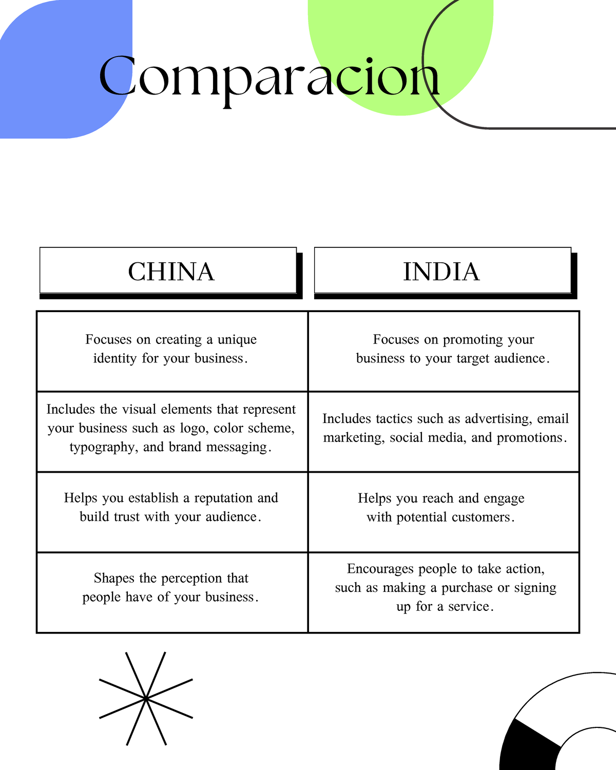 comparacion en china y resto del mundo - Focuses on creating a unique ...